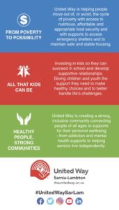 UW Logos & Templates - United Way of Sarnia-Lambton